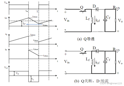 【开关电源一】电源拓扑之buck、boost、buck-boost - 古月居