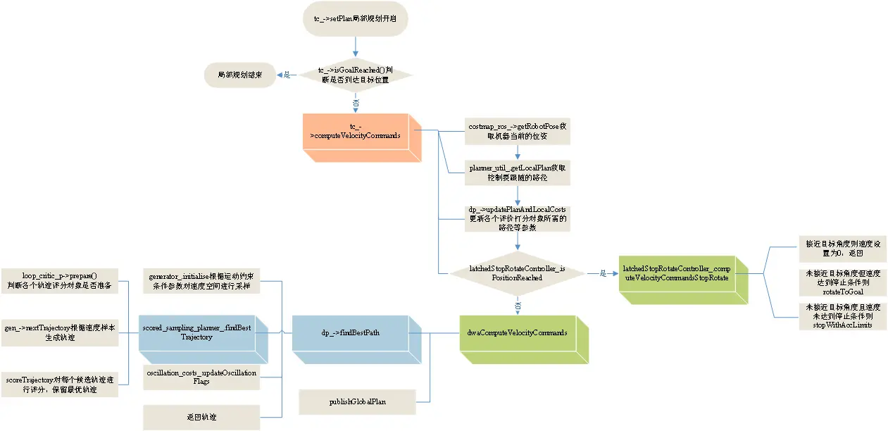 move base全解 - 古月居